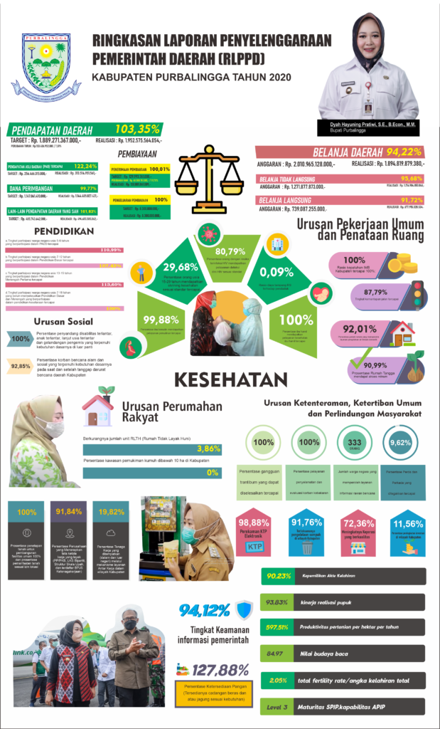 RINGKASAN LAPORAN PENYELENGGARAAN PEMERINTAH DAERAH (RLPPD) KABUPATEN PURBALINGGA - Pemerintah ...